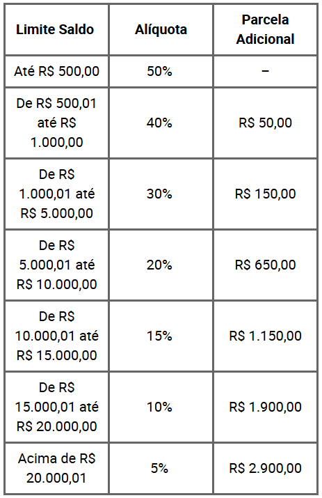Quando sacar o FGTS em 2024? Confira o calendário do Saque-Aniversário ... Quando sacar o FGTS em 2024? Confira o calendário do Saque-Aniversário ...